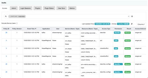 Ranger Ad Integration