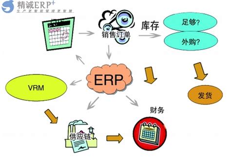 Erp系统如何协助企业进行数据分析并做出决策？