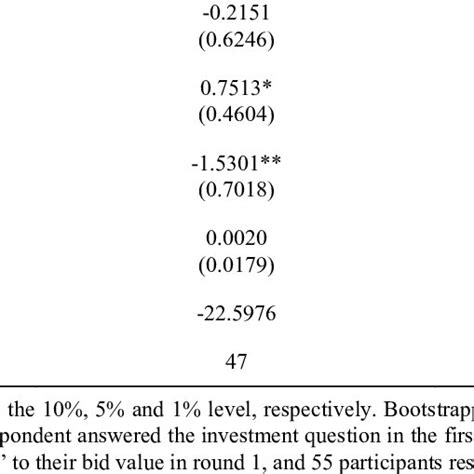 Univariate Probit Estimation Sorted By Initial Investment Decision Download Table