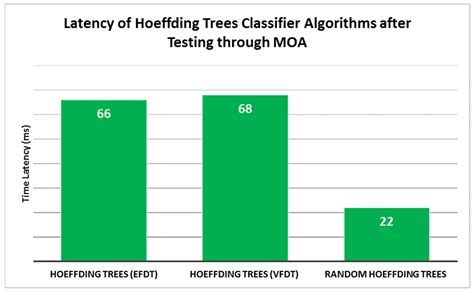 proactive ransomware detection using extremely fast decision tree efdt