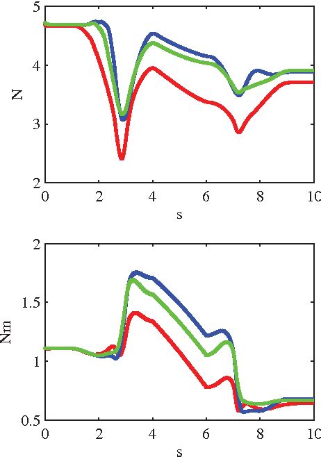figure 10 from a grasping force optimization algorithm for multiarm