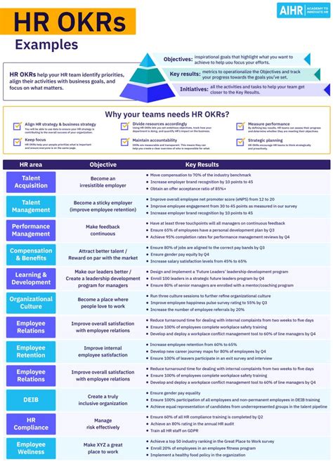 analytics in hr on linkedin hr humanresources hranalytics