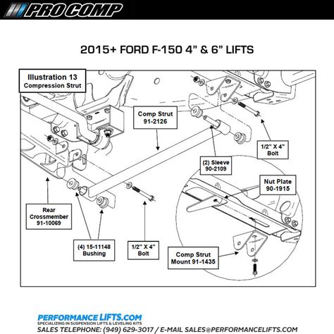 Pro Comp Lateral Compression Strut Bushing Kit 90 6263