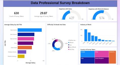 Powerbi Dataanalysis Datavisualization Portfolioproject