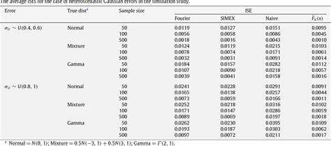 table 1 from estimating smooth distribution function in the presence of