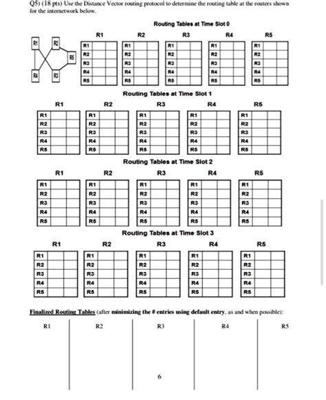 solved use the distance vector routing protocol to determine the