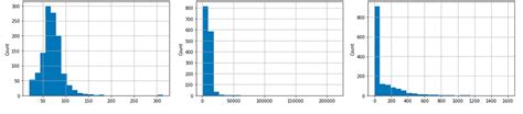 Exploratory Data Analysis Eda With Python And Matplotlib By Bedouin