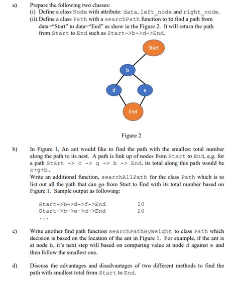 Solved DATA STRUCTURE PYTHON PROGRAMMING PLS HELP TRY Chegg