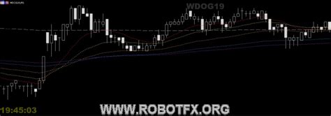 Time Based Moving Averages Indicator Metatrader 5 Download
