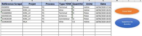 Code Vba Pour Supprimer Toute Les Lignes Dun Tableau