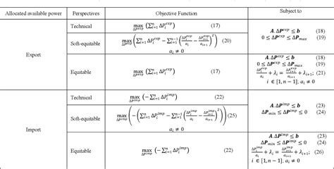 Table I From Allocation Of Dynamic Operating Envelopes In Distribution Networks Technical And