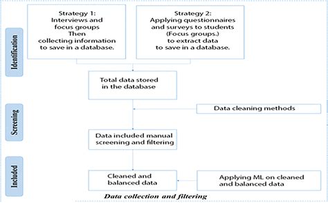 Data Collection Methods Used In Plant At Alison Mclemore Blog