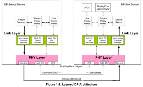 What Is Mipi Dsi Display Serial Interface