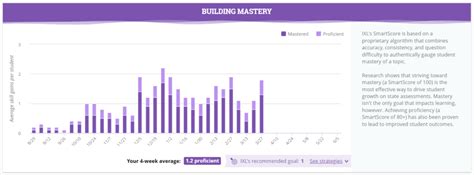 Simple Babe Wide Strategies To Make The Most Of IXL IXL Official Blog