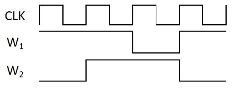Solved Part 1 Build A 2 Bit Binary Counter That Counts Chegg Com