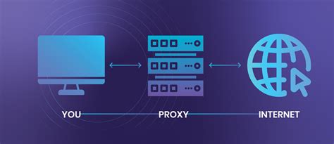 Understanding Web Proxy What They Are How They Work And Why You Might Need One Royal Garden