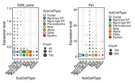 Statistical Plot Of Features — Featurestatplot • Scop