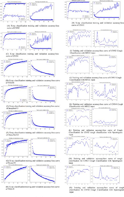 Figure 7 From Iot Based Disease Prediction Using Machine Learning Semantic Scholar