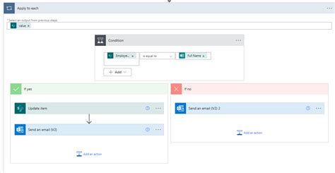Power Automate Sharepoint Control Condition Not Outputting Negative