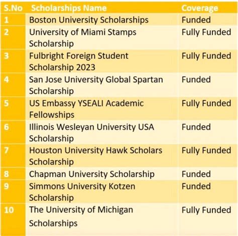 Muhammad Ali Jamali Posted On Linkedin