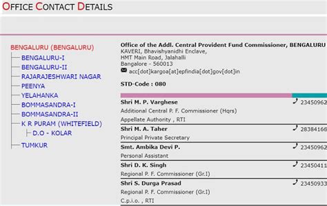 How To Find Your Employer S EPFO Office EPFO Office Phone Numbers Exemption Status