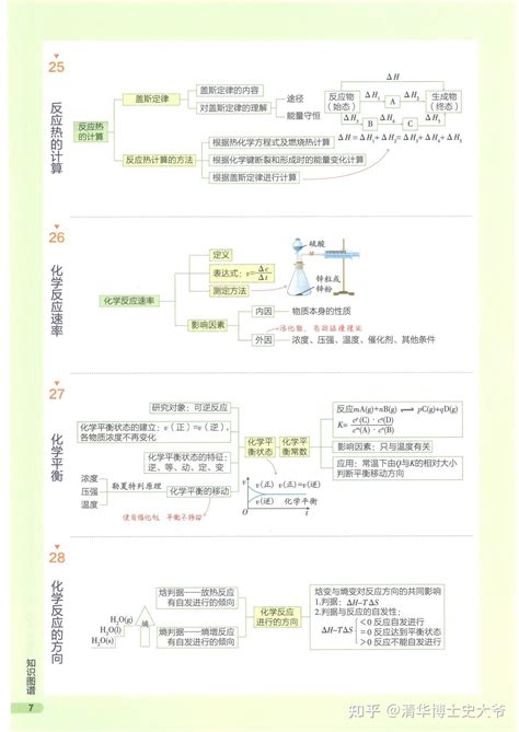 高清彩版《高中化学知识图谱》,你确定不需要? 知乎 高清彩版《高中化学知识图谱》,你确定不需要? 知乎