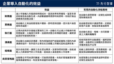 Power Automate是什麼？5大特色、使用場景、學習資源，全都收錄在這裡！ 先行智庫｜企業培訓與數位轉型領導品牌