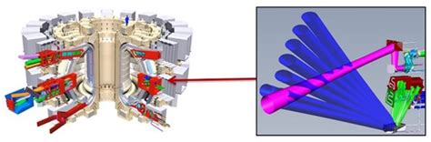 iter and demo