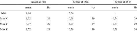 The Geotechnical Parameters Adopted The Download Scientific Diagram