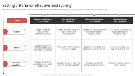 Phone Sales Strategy To Drive Setting Criteria For Effective Lead