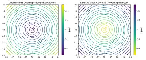 Matplotlib 颜色映射反转：如何巧妙运用反向色彩映射极客笔记