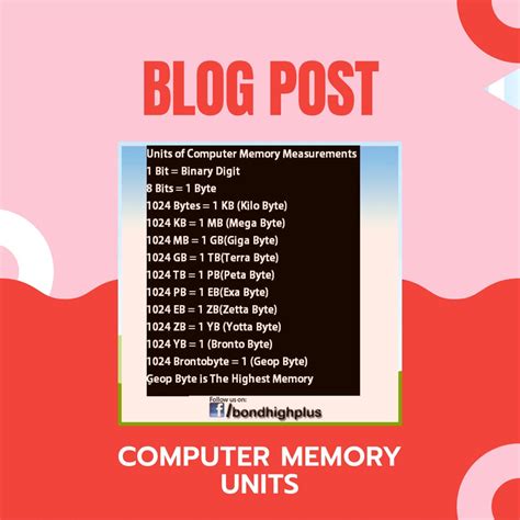 Units Of Computer Memory Measurements Bond High Plus