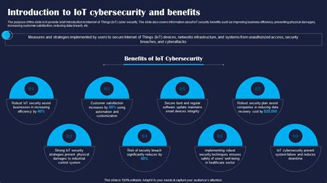Introduction To Iot Cybersecurity And Benefits Improving Iot Device Cybersecurity Iot Ss Ppt Example