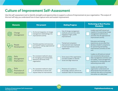 Self- Assessment | Culture of Improvement | Virginia Mason Institute