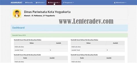 Source Code Aplikasi Sederhana Manajemen Surat Berbasis Web Gratis