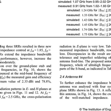 Simulated And Measured Impedance Bandwidth Resonant Frequency And