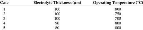 Numerical Simulation Cases Download Table