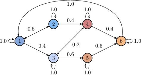 Figure 1 From A Multi Agent Model For Opinion Evolution Under Cognitive Biases Semantic Scholar