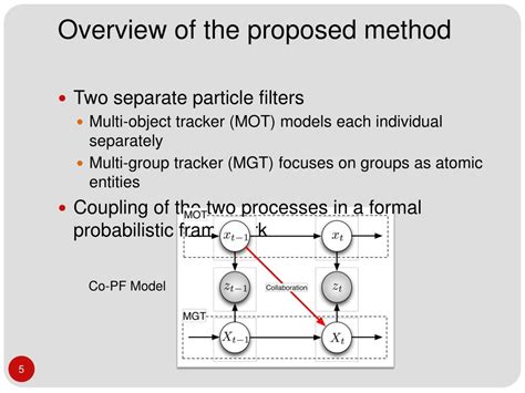 Ppt Collaborative Particle Filters For Group Tracking Powerpoint