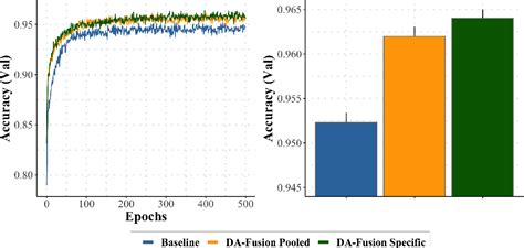 Figure From Effective Data Augmentation With Diffusion Models