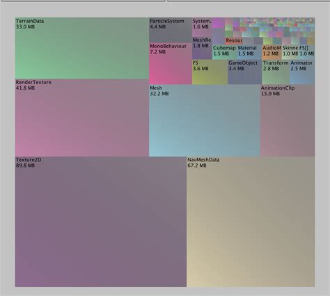 problem with ram usage on ios build unity engine unity discussions