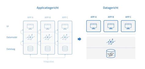 Explore The Data Centric Approach Read Our New Article Now Bim