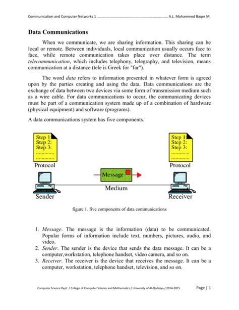 Data Communications And Computer Networks Course Material