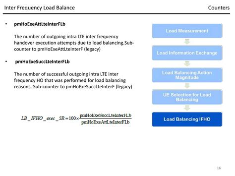lte load balancing pdf