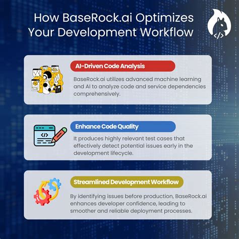 baserock ai on linkedin testautomation ai machinelearning softwaretesting baserockai…