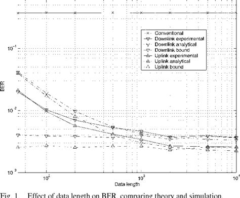 Figure 1 From Multiuser Transmitted Reference Ultra Wideband Communication Systems Semantic