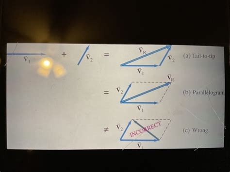 Physics Chapter 3 Quiz Flashcards Quizlet