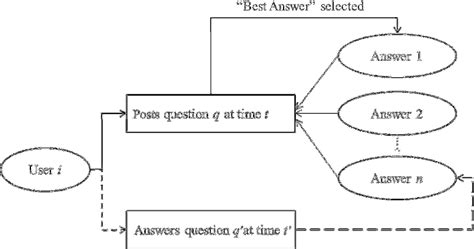 Figure 1 From You Scratch Someones Back And Well Scratch Yours