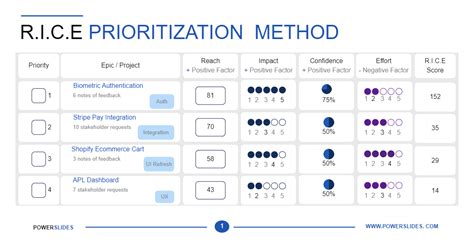 rice prioritization method edrawmax template