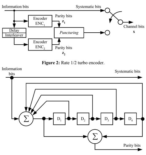 A Systematic Recursive Convolution Code Structure Although
